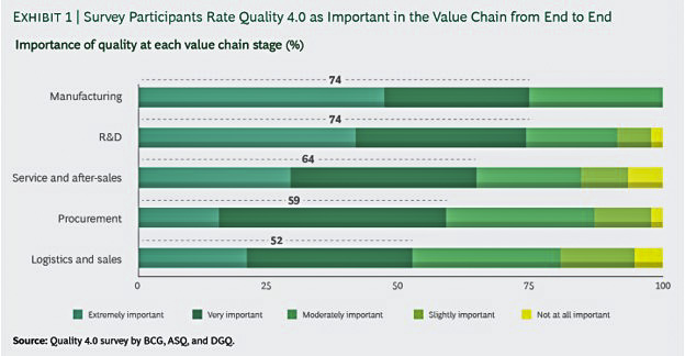 Quality 4.0: The Evolution of Quality Management in a Digital Era ...