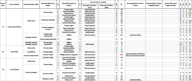 Understanding the Cause of Faults in the Lean Factory | Quality Digest