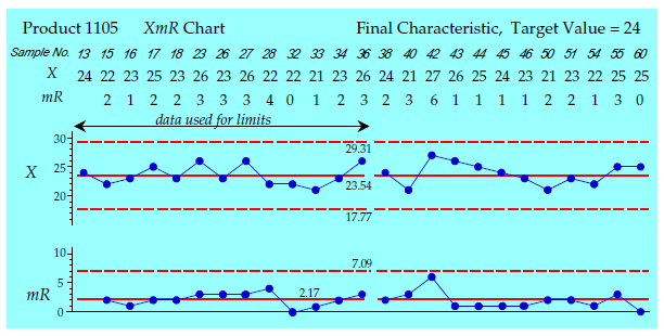 Short Run SPC, Part 2 | Quality Digest