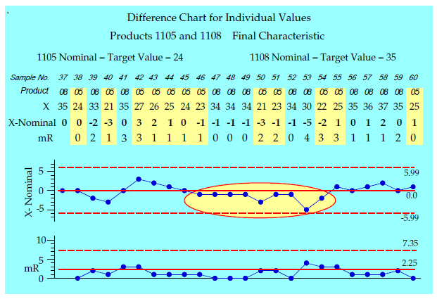 Short Run SPC, Part 2 | Quality Digest