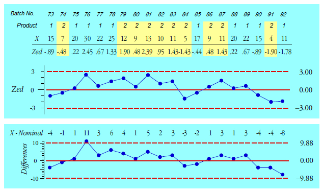 Short Run SPC, Part 2 | Quality Digest