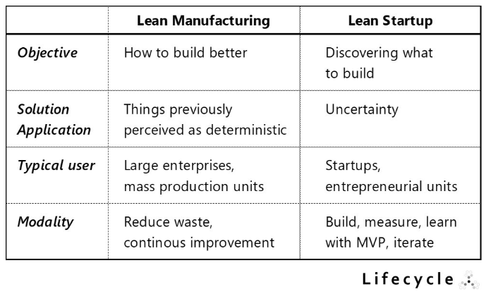 Clarifying Lean, Lean Manufacturing, and Lean Startup | Quality Digest