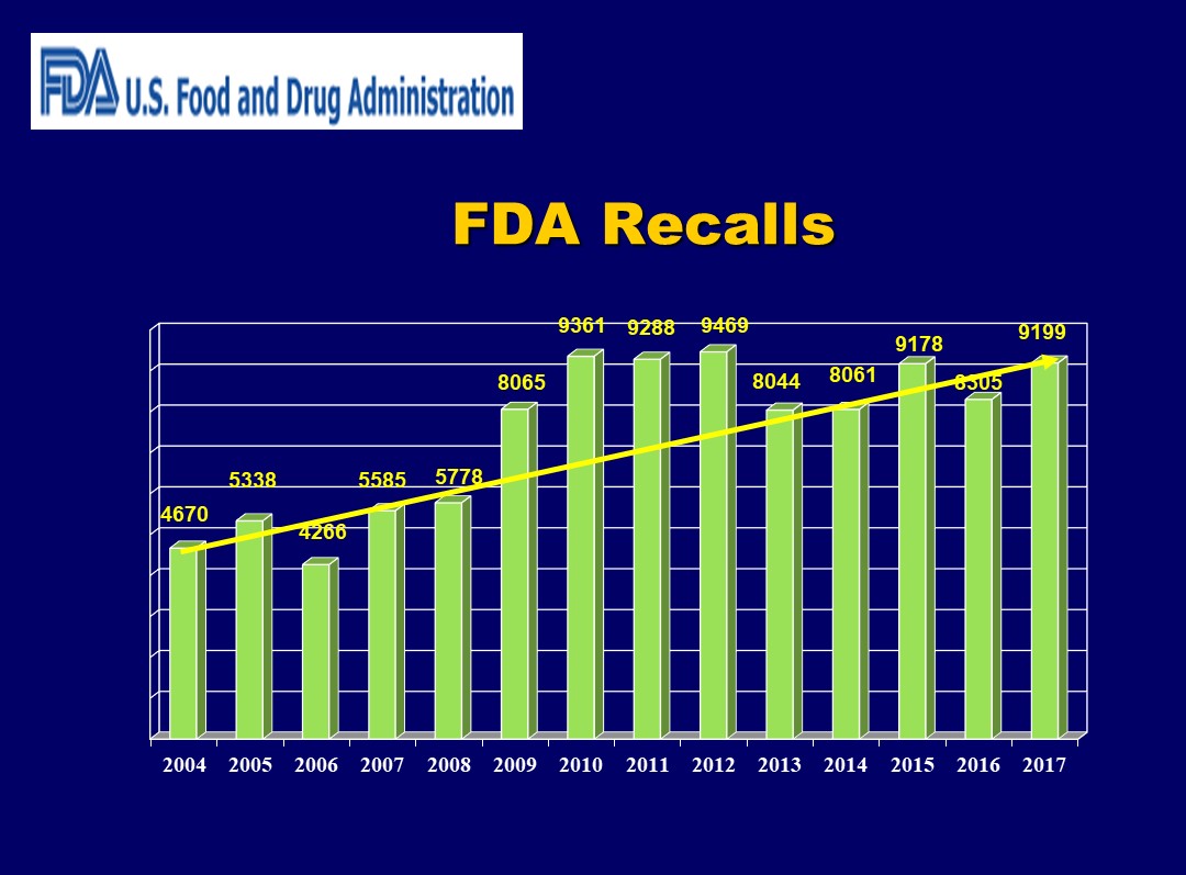 Handling Product Recalls and Product Liability Lawsuits | Quality Digest