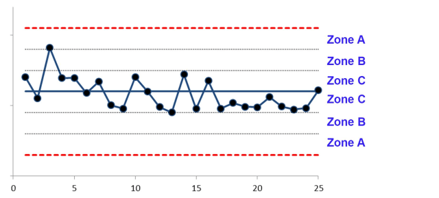 The Seven Basic Tools of Quality | Quality Digest