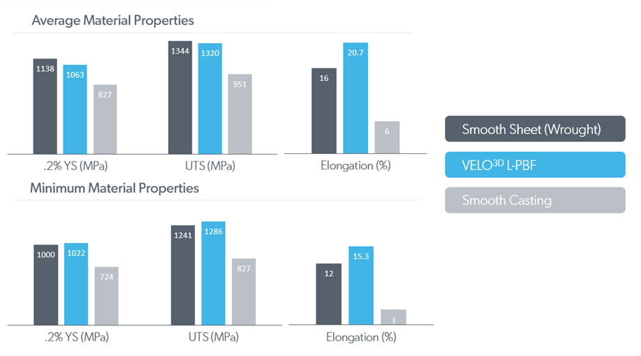 Fast-Track Certification and Qualification for Additive Manufacturing ...