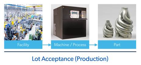 Fast-Track Certification and Qualification for Additive Manufacturing ...