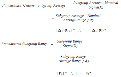 Short Run SPC, Part 4 | Quality Digest