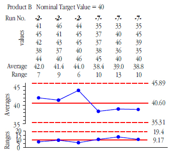 Short Run SPC, Part 4 | Quality Digest
