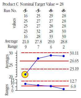 Short Run SPC, Part 4 | Quality Digest