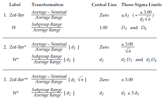 Short Run SPC, Part 4 | Quality Digest