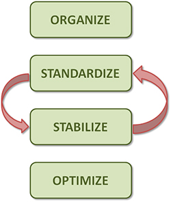 Troubleshooting by Defining Standards | Quality Digest