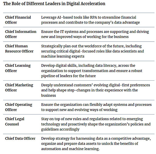Being a Digital Leader Has Never Been More Important | Quality Digest