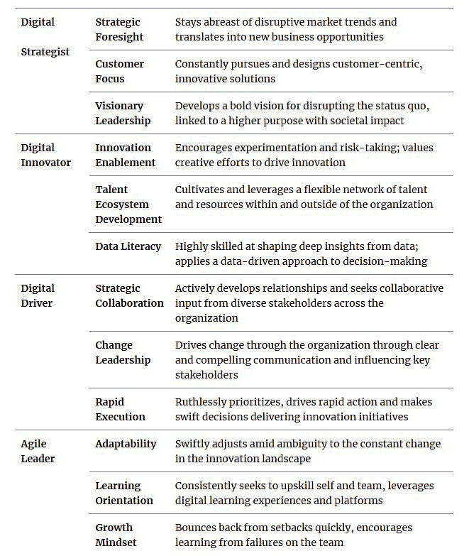 Being a Digital Leader Has Never Been More Important | Quality Digest