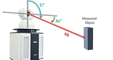 What’s the Difference Between Laser Radar and LIDAR Technology ...