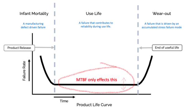 MTBF of a Human | Quality Digest