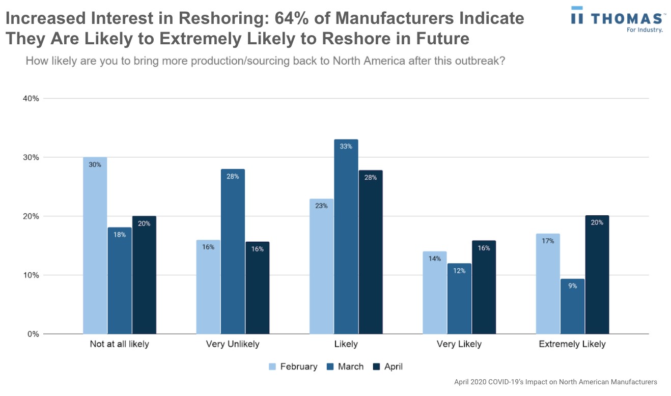 Automation, Reshoring Likely for North American Manufacturing | Quality ...