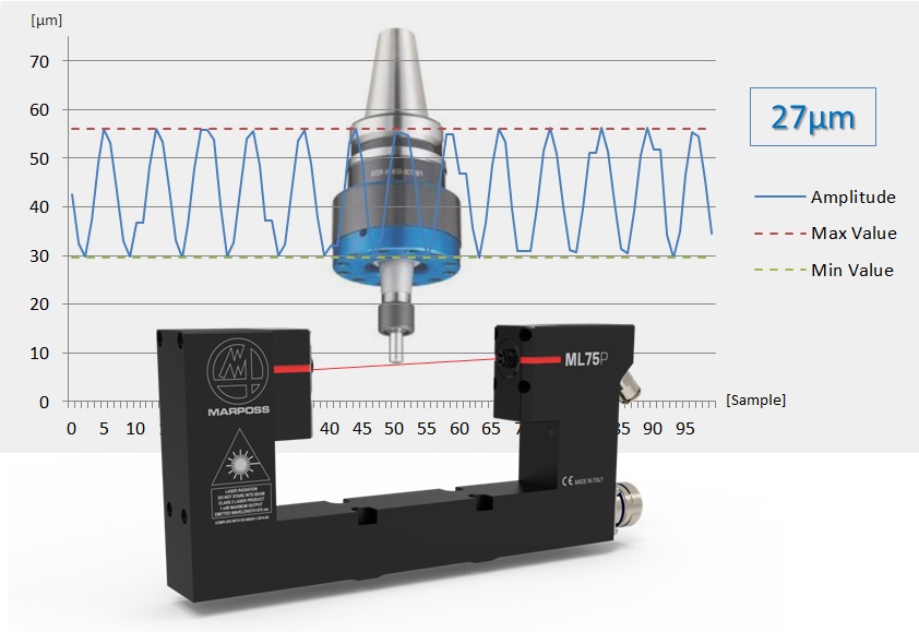 Marposs Announces Special Edition Laser Tool Setter for Ultrasonic ...