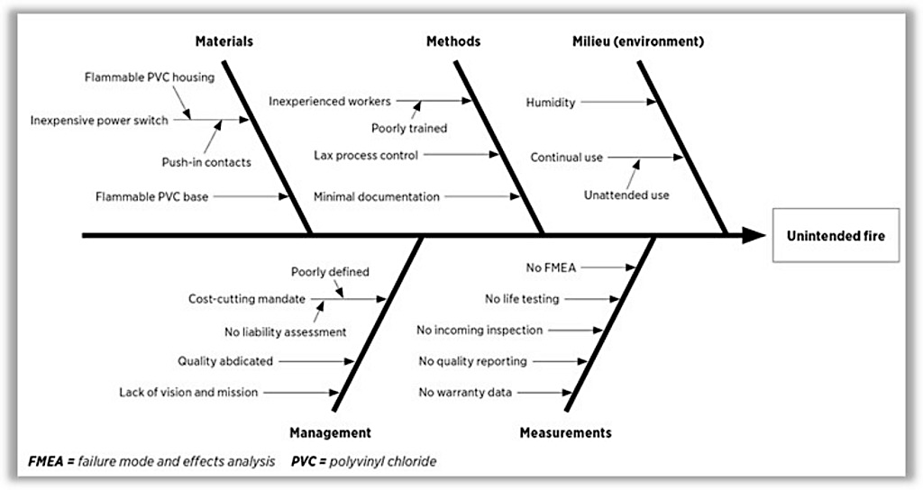 The Future for Quality Professionals: Wrapping It Up | Quality Digest