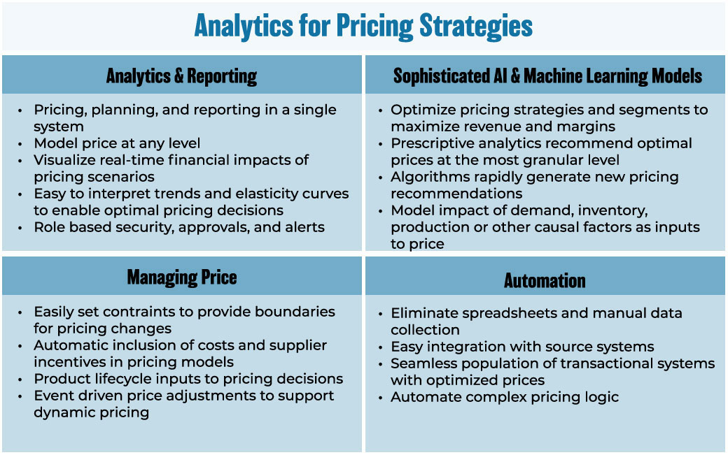 Transferring Plant-Floor Efficiency to Pricing Efficiency | Quality Digest