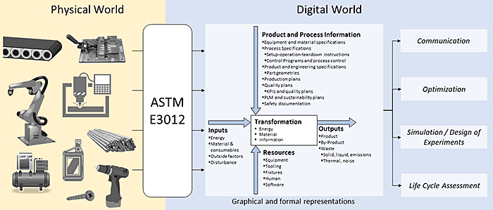 Sustainable Manufacturing Is Smart Manufacturing | Quality Digest