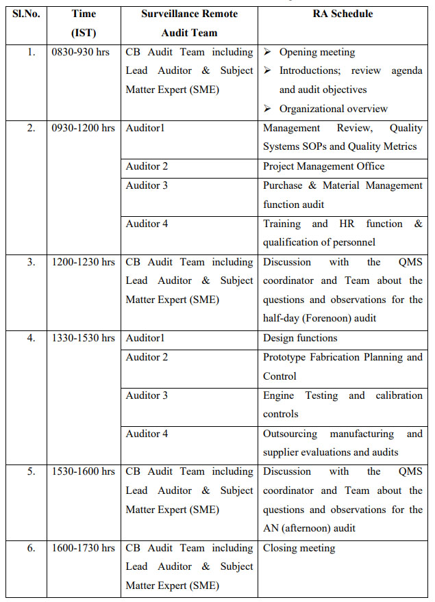Auditing Your QMS During Pandemic Times | Quality Digest
