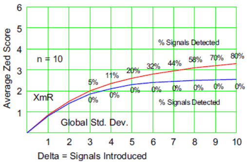 The Global Standard Deviation Statistic | Quality Digest