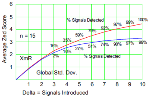 The Global Standard Deviation Statistic | Quality Digest