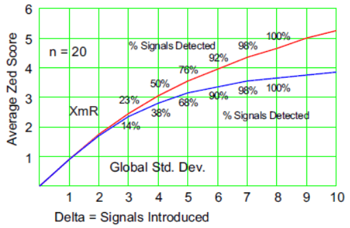 The Global Standard Deviation Statistic | Quality Digest