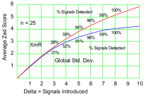 The Global Standard Deviation Statistic | Quality Digest