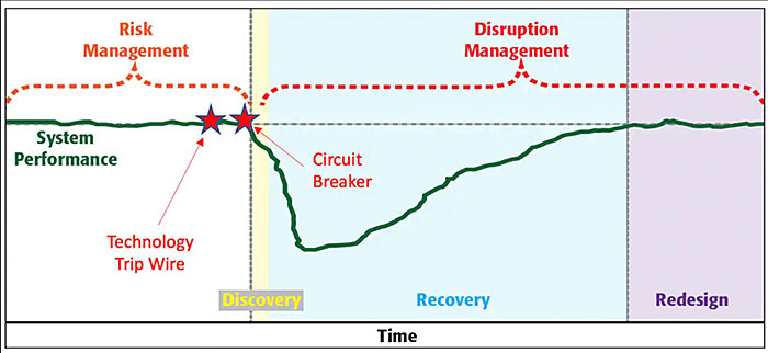 How to Prevent Disruptions in Food Supply Chains After Covid | Quality ...