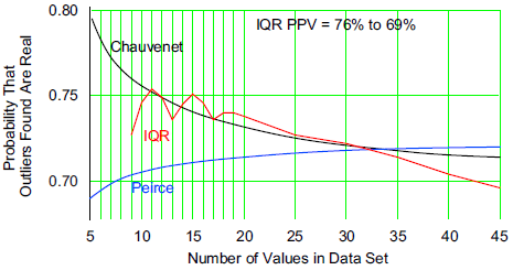 Some Outlier Tests, Part 1 | Quality Digest