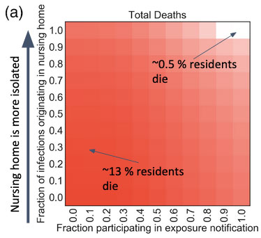 Developing an Exposure Notification System to Blunt the Spread of Covid ...