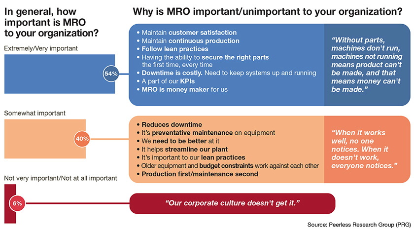 What Is MRO? | Quality Digest