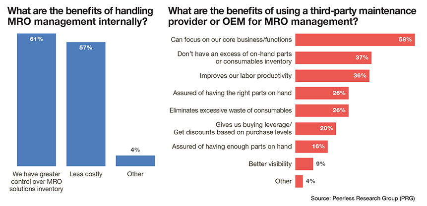 What Is MRO? | Quality Digest