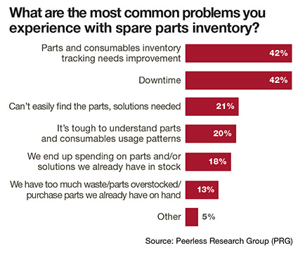 What Is MRO? | Quality Digest