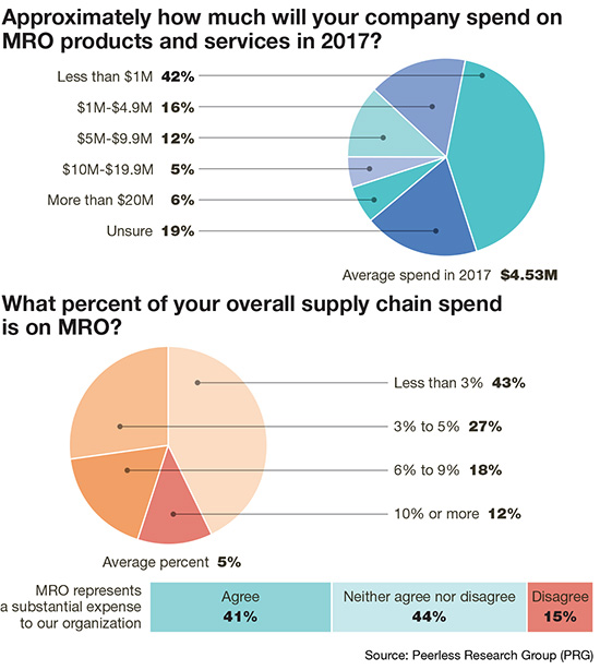 What Is MRO? | Quality Digest
