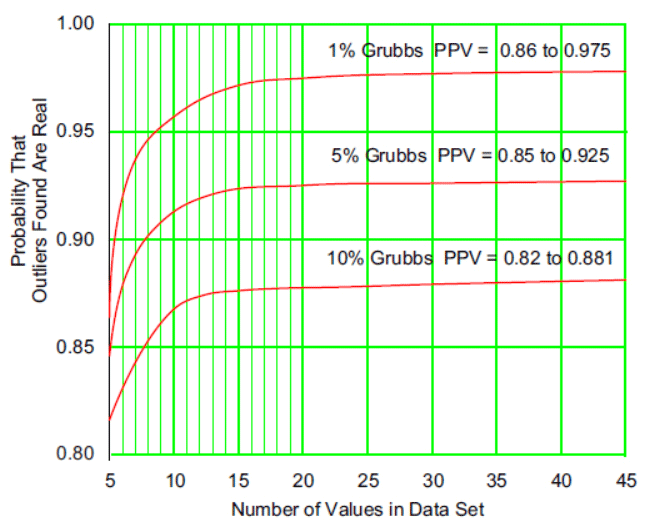 Some Outlier Tests: Part 2 | Quality Digest