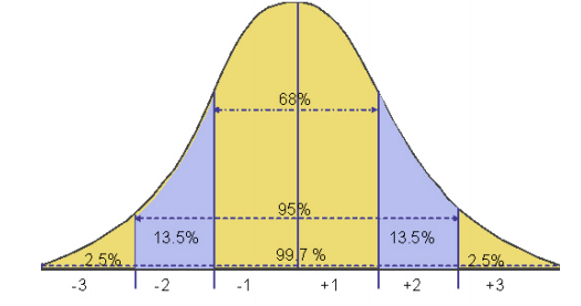 What Are Lean and Six Sigma? Part 3 | Quality Digest