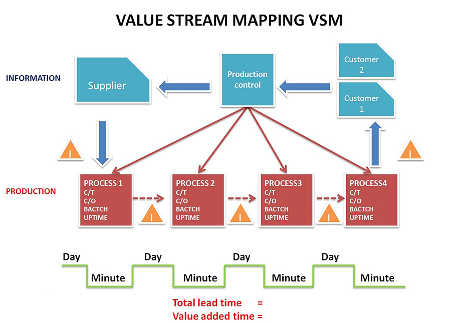 What Are Lean and Six Sigma? Part 2 | Quality Digest