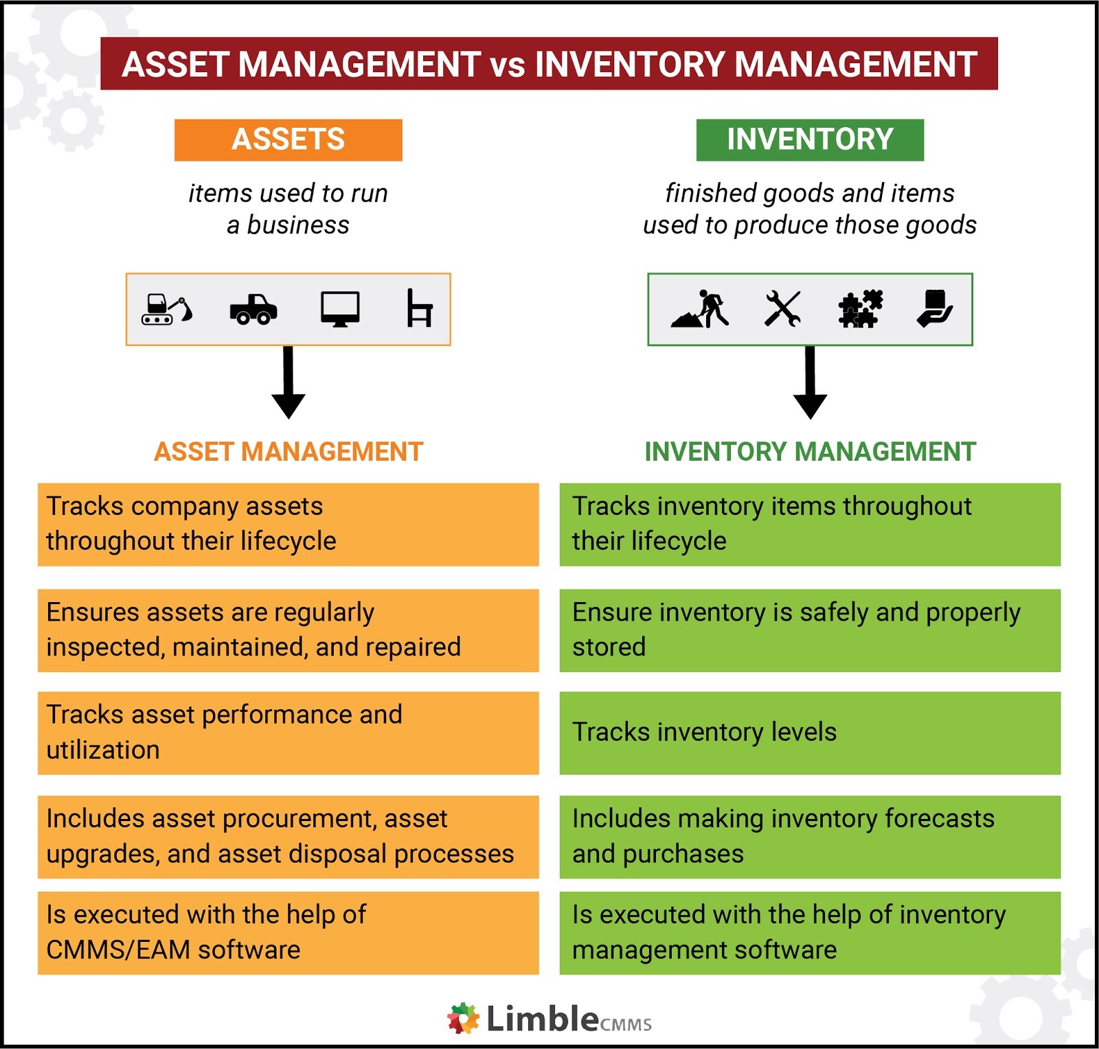 Asset Inventory Management Quality Digest