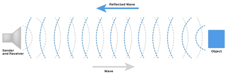 What Is Ultrasonic Testing? | Quality Digest