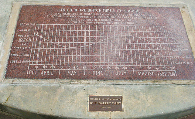 Everyday Time and Atomic Time, Part 1 | Quality Digest