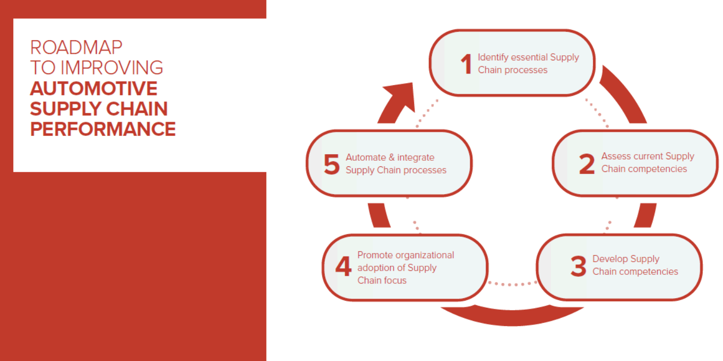 Delivering on the Promise of Delivery | Quality Digest