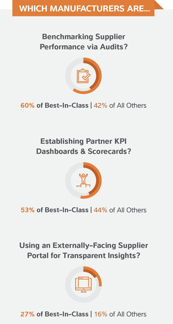 Leveraging MES and QMS to Optimize Cost and Quality | Quality Digest