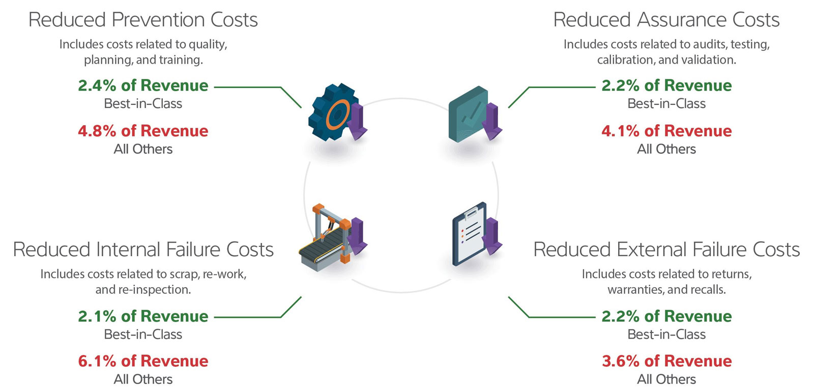 Leveraging MES and QMS to Optimize Cost and Quality | Quality Digest