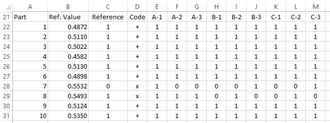 Measurement Systems Analysis for Attributes, Part 1 | Quality Digest