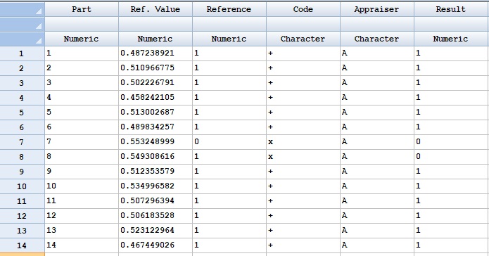 Measurement Systems Analysis for Attributes, Part 1 | Quality Digest