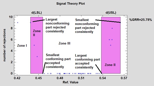 Measurement Systems Analysis for Attributes, Part 1 | Quality Digest