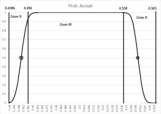 Measurement Systems Analysis for Attributes, Part 1 | Quality Digest