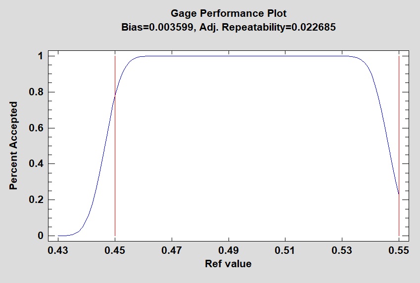 Measurement Systems Analysis for Attributes, Part 2 | Quality Digest